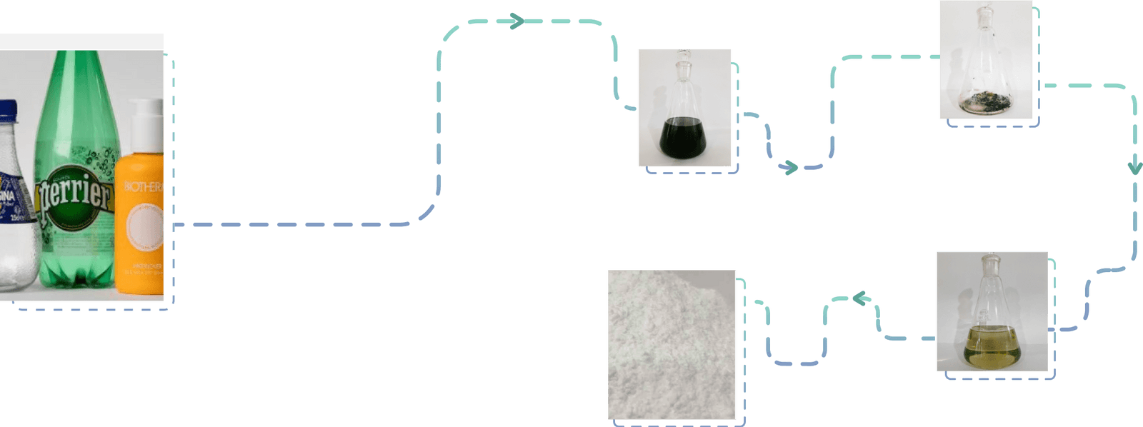 Purification of Plastics